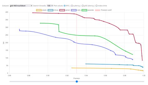 Faster Benchmarker Vs Clipart