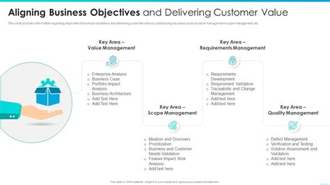 Managing Successful Product Launch To Market Aligning Business