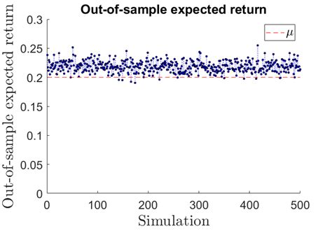Optimal Portfolio Composition As A Function Of The Wasserstein Radius ε Download Scientific