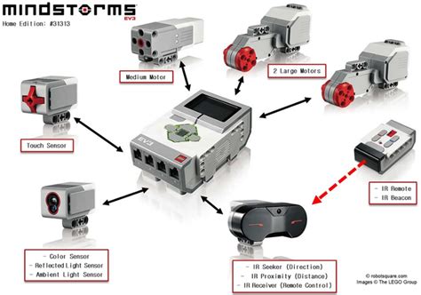 집필진 강좌 Labview와 Lego Mindstorms Ev3를 이용한 로봇 프로그램 만들기 준비하기