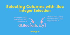 Indexing Selecting And Assigning Data In Pandas Datagy