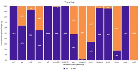 How To Find And Fix Critical Webp Zero Day Vulnerability Cve 2023 4863