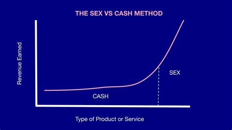 Guido Picus On Linkedin The Sex Vs Cash Method Choosing Between Specializing Niche Market And