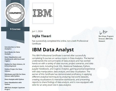 injila tiwari on linkedin dataanalyst statistics