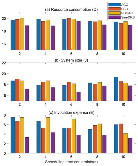 Sim Drs A Similarity Based Dynamic Resource Scheduling Algorithm For Microservice Based Web