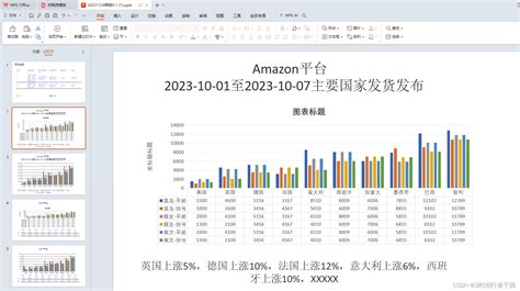前端vue导出ppt，使用pptxgenjspptxgenjs Csdn博客