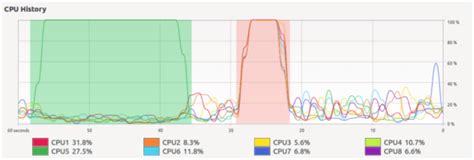 Parallel R In A Nutshell R Bloggers