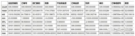 用 Python 处理 Excel 的 14 个常用操作！ Csdn博客