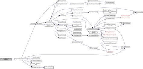 Ns 3 Ns3 Node Class Reference