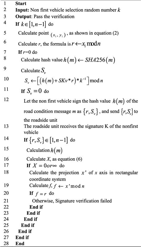 Figure 4 From Blockchain In Digital Twins Based Vehicle Management In Vanets Semantic Scholar