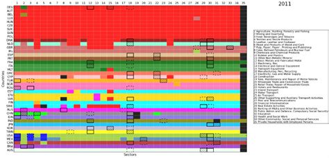Community Detection And Community Core Detection Results In 2011 The
