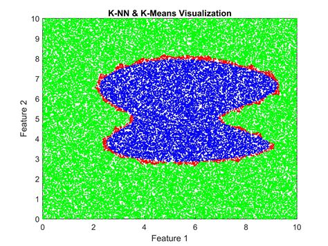 如何使用Logistic回归做非线性分类 知乎
