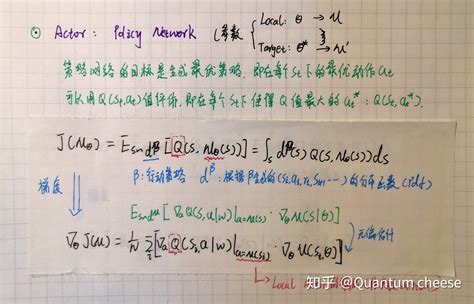 深度强化学习 — 确定性策略梯度类算法 知乎