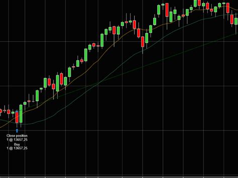 Automation And Customization Of Strategy For Ninjatrader 8 Upwork