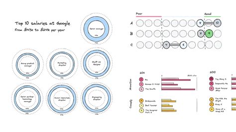 Css In Real Life Workshop Review Data Visualisation Fundamentals