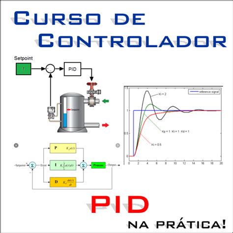 Controlador PID na prática Dalltronic Treinamentos em Automação