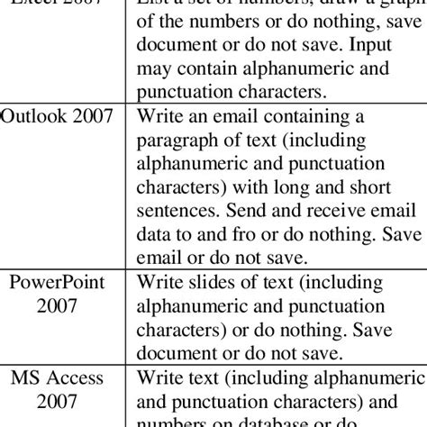 User Actions During The Investigation Download Table