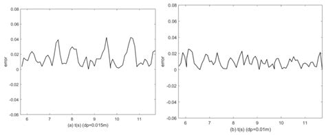 Sph Simulation Of The Interaction Between Freak Waves And Bottom Fixed Structures