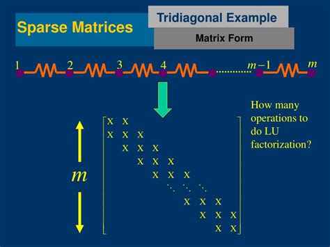 Ppt Solution Of Sparse Linear Systems Powerpoint Presentation Free
