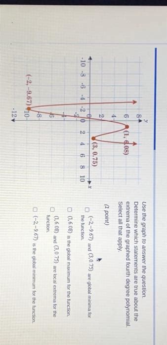 Solved Use The Graph To Answer The Question Determine Which Chegg