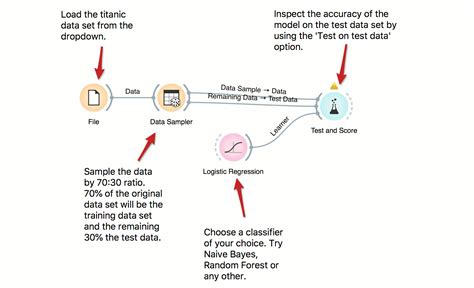 orange data mining predictive models