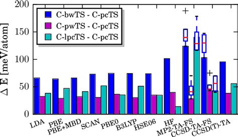 Figure 10 From Ab Initio Calculations Of Carbon And Boron Nitride