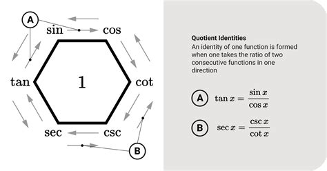How To Remember Trigonometric Identities Easily Geometry Wethestudy How To Remember Trigonometric Identities Easily Geometry Wethestudy