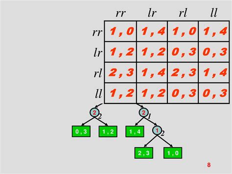 Ppt Game Theory Lecture 4 Powerpoint Presentation Free Download Id