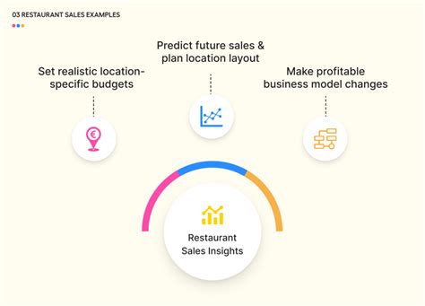 12 Examples Of Restaurant Analytics Insights That Drive Profit And Cut Costs