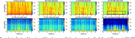 Figure 5 From A General Deep Learning Speech Enhancement Framework Motivated By Taylors Theorem
