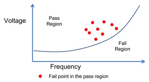 Screening For Silent Data Errors