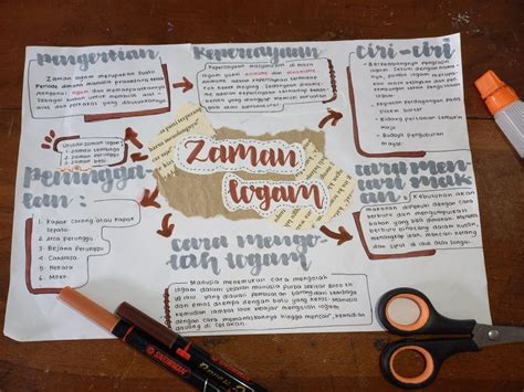 Mind Map Artofit