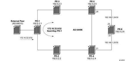 Automatic Creation Of Rsvp Te Lsps