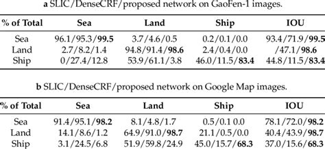 Accuracy Of Segmentation Of Different Methods Confusion Matrix With