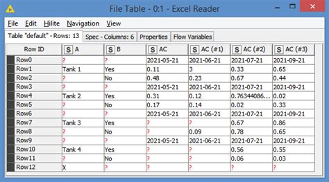 Excel Reader Showing In Accurate Results Knime Analytics Platform