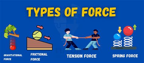 force and motion examples