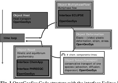 Figure 1 From The Coupled Multiphase Flow And Reactive Transport