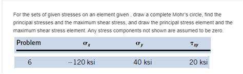 solved for the sets of given stresses on an element given