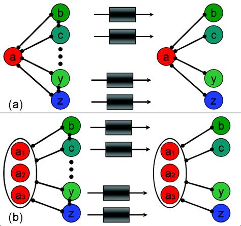 A Entanglement Between Qubits B C Y Z Can Be Retrieved After ESD By Download Scientific