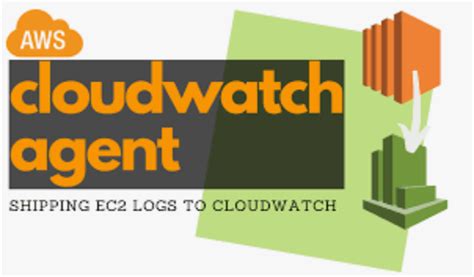 how to set up aws elastic beanstalk to stream custom application logs