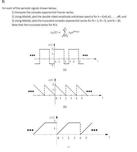 For Each Of ﻿the Periodic Signals Shown Belowcompute
