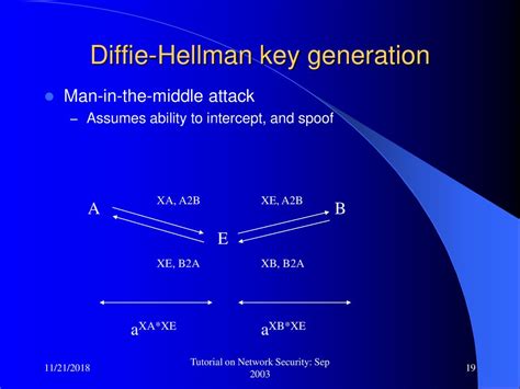 Network Security Contd Ppt Download
