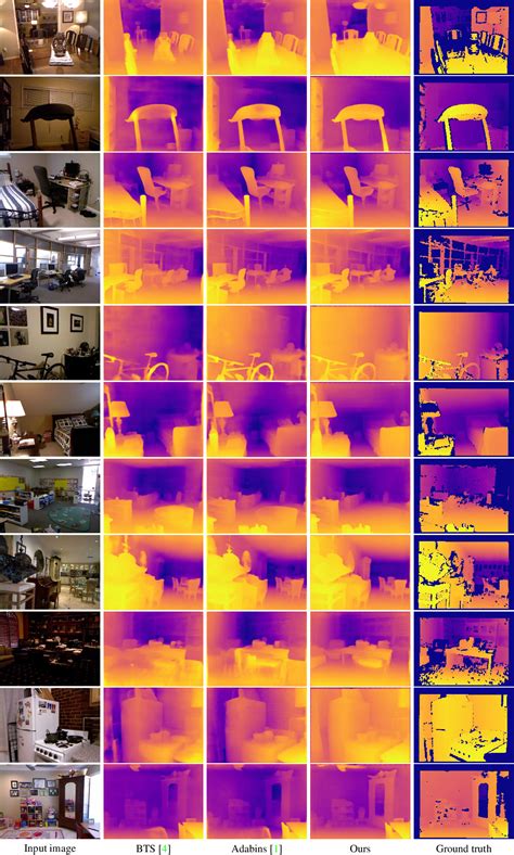 Figure 1 From Neural Window Fully Connected Crfs For Monocular Depth Estimation Semantic Scholar