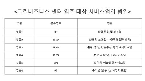 그린비즈니스센터 입주설명회 개최 안내 Coworking Space Business Incubator Green Business Center Jakarta