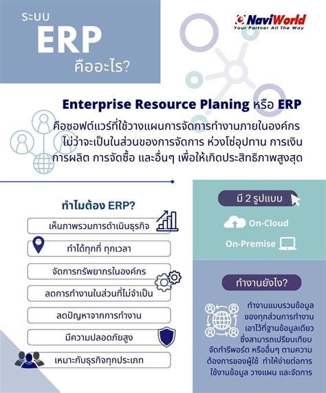 Erp Enterprise Resource Planning คืออะไร Naviworld Thailand