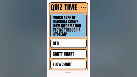 Computer Ics Part 1 Chapter 1 Quiz 47 Quiz Icscomputer Quiztime