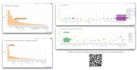 Github Diegobetetafalabella Web Scraping Gathering Falabella Item