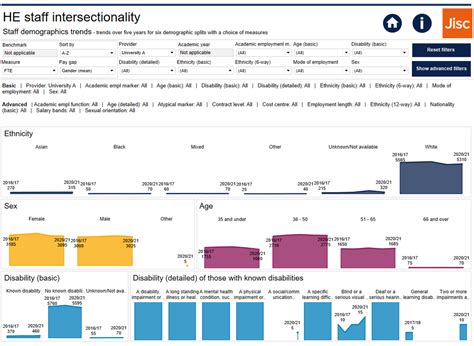 Uhr Universities Human Resources