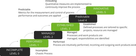 ASPICE Consulting Services Methodica Technologies
