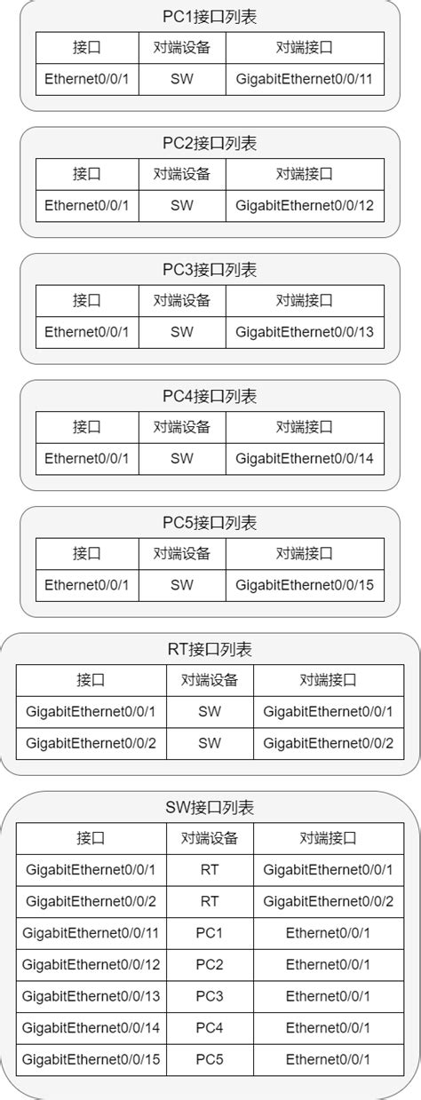 花式方法搞定不同vlan的主机互通 知乎